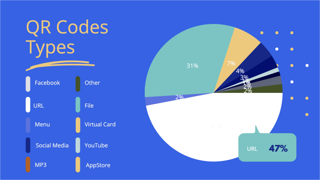 QR Code Facts, Statistics, & Trends 2024 - OpenQr QR Code Facts, Statistics, & Trends 2024 - OpenQr